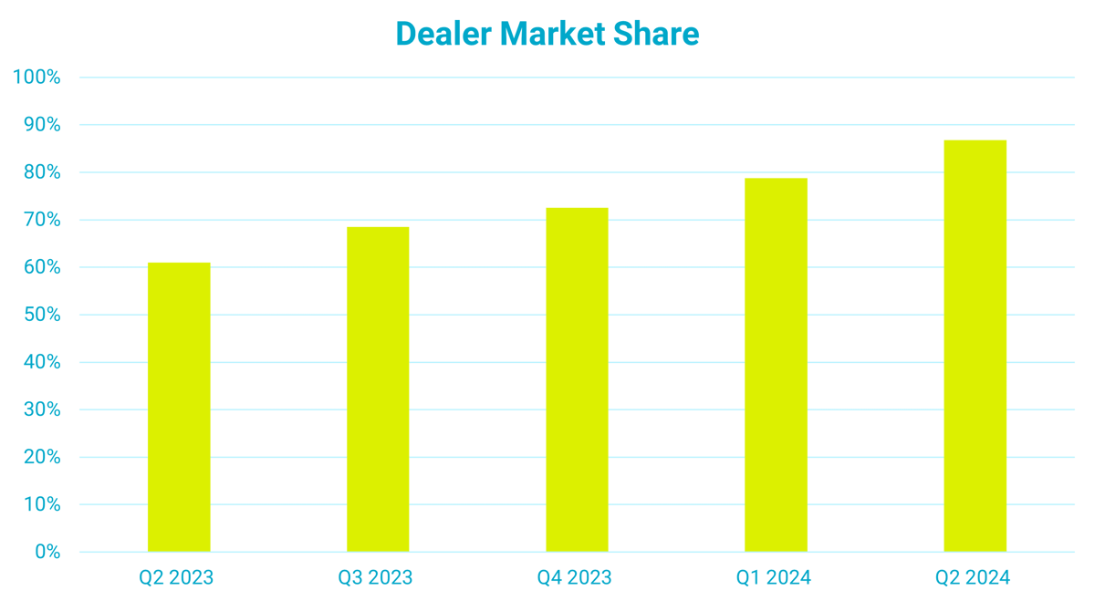 A Year of E-trading in the Leveraged Loan Market